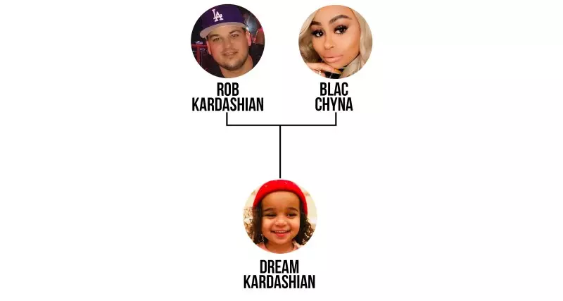 Árbore xenealóxica de Rob Kardashian