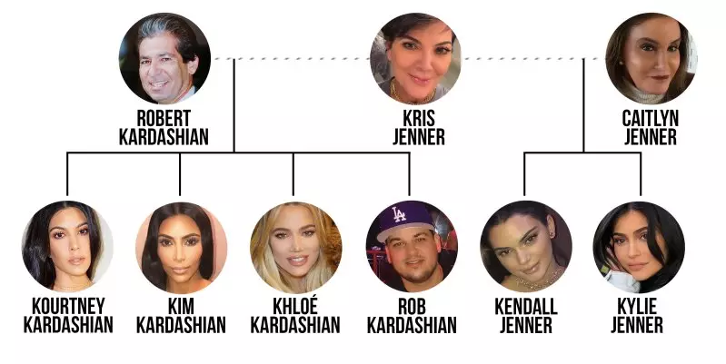 Os fillos de Kris Jenner