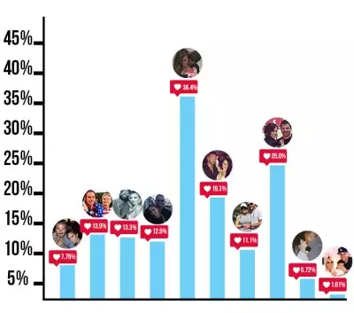 kacha mma celebrity di na nwunye instagram graph