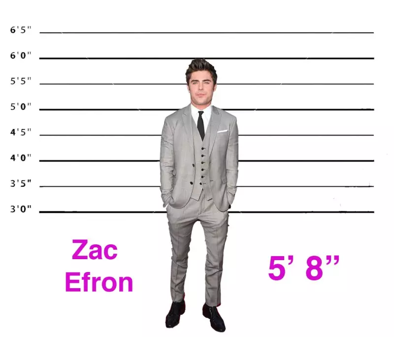 Zac efron chiều cao người nổi tiếng lùn